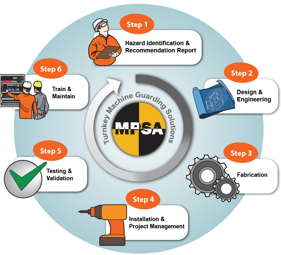 Why is Turnkey Best for Machine Safety?